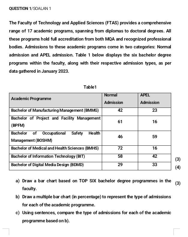 Solved QUESTION 1/SOALAN 1 The Faculty of Technology and | Chegg.com