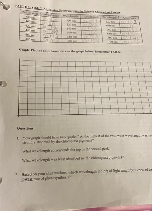 Solved Questions: 1. Your graph should have two "peaks." At | Chegg.com