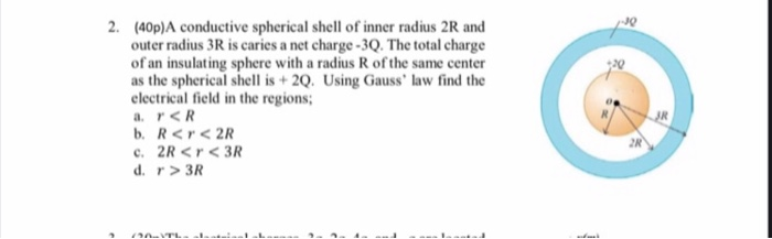 Solved 2. (40p)A conductive spherical shell of inner radius | Chegg.com
