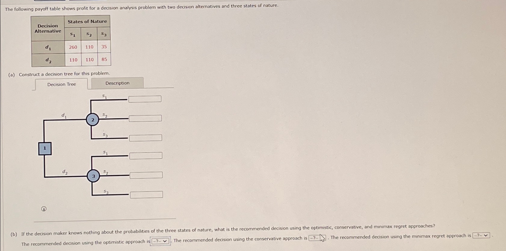 Solved The following payoff table shows profit for a | Chegg.com