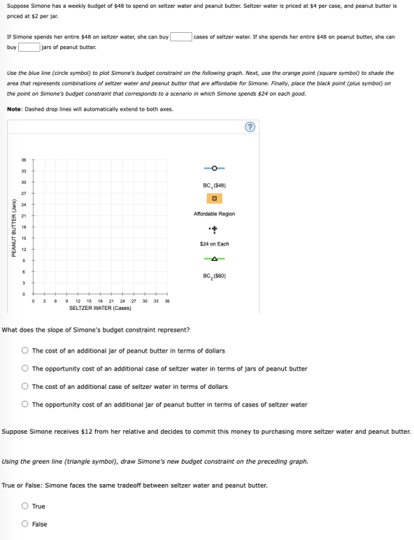 Solved Suppose Simone has a weekly budget of $48 ﻿to spend | Chegg.com