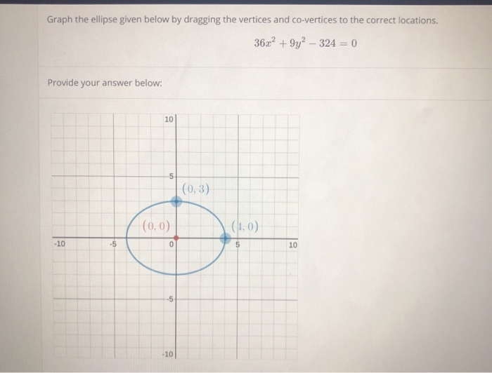 Solved Graph the ellipse given below by dragging the | Chegg.com Solved Graph the ellipse given below by dragging the | Chegg.com