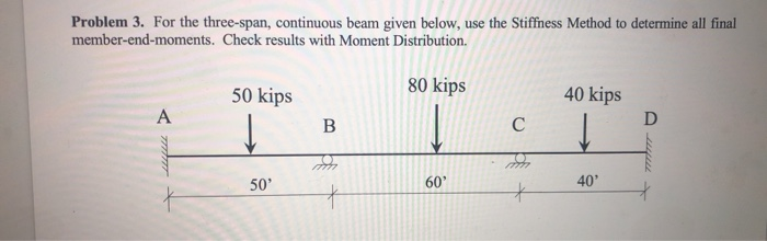 Problem 3. For the three-span, continuous beam given | Chegg.com