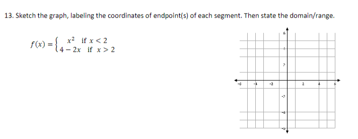 Sketch the graph, labeling the coordinates of | Chegg.com