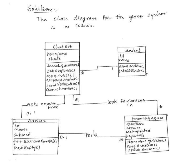 Solved Deliverable Extended class diagram Purpose Add | Chegg.com