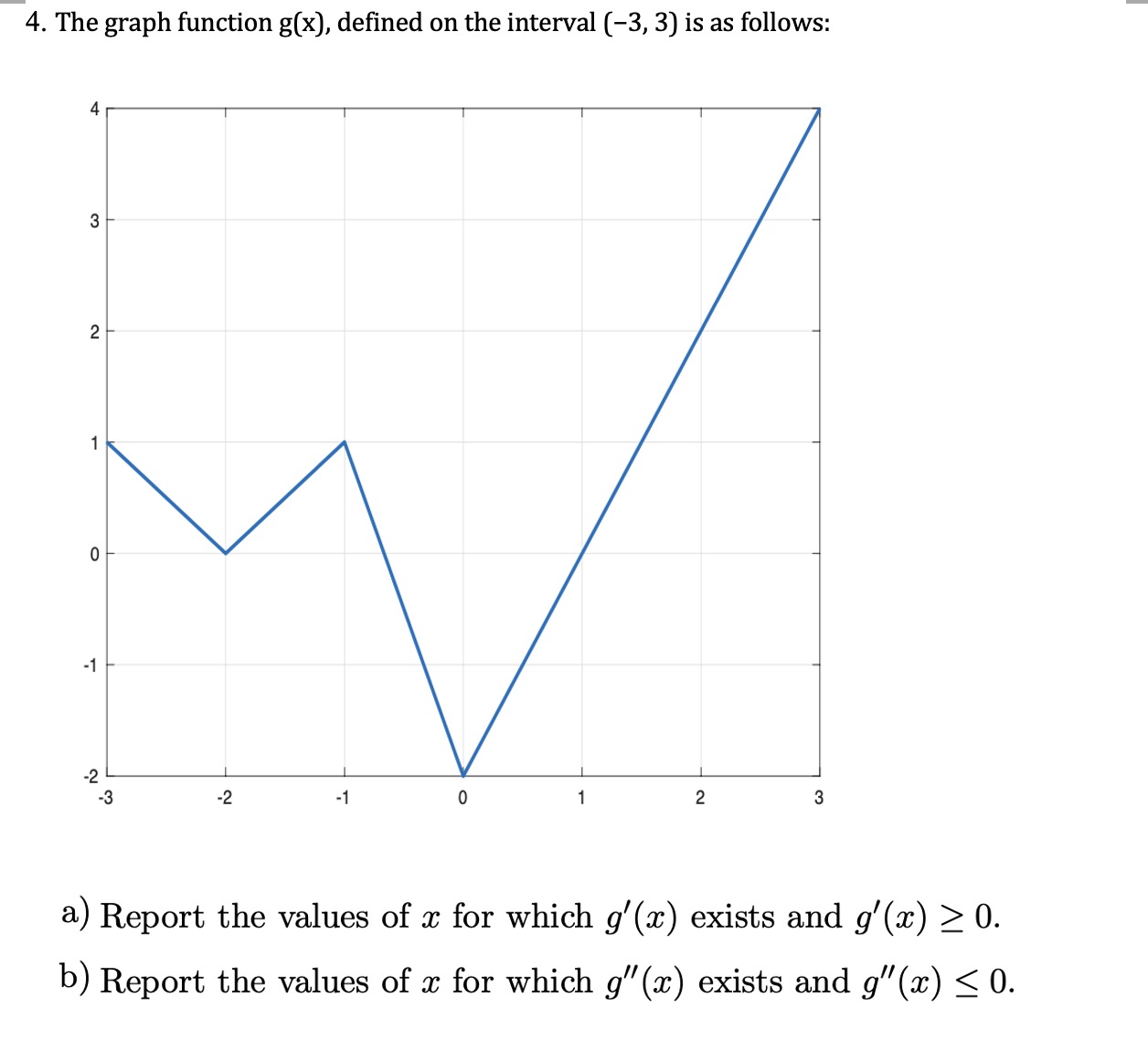 a) Report the values of x for which g'(x) exists | Chegg.com a) Report the values of x for which g'(x) exists | Chegg.com