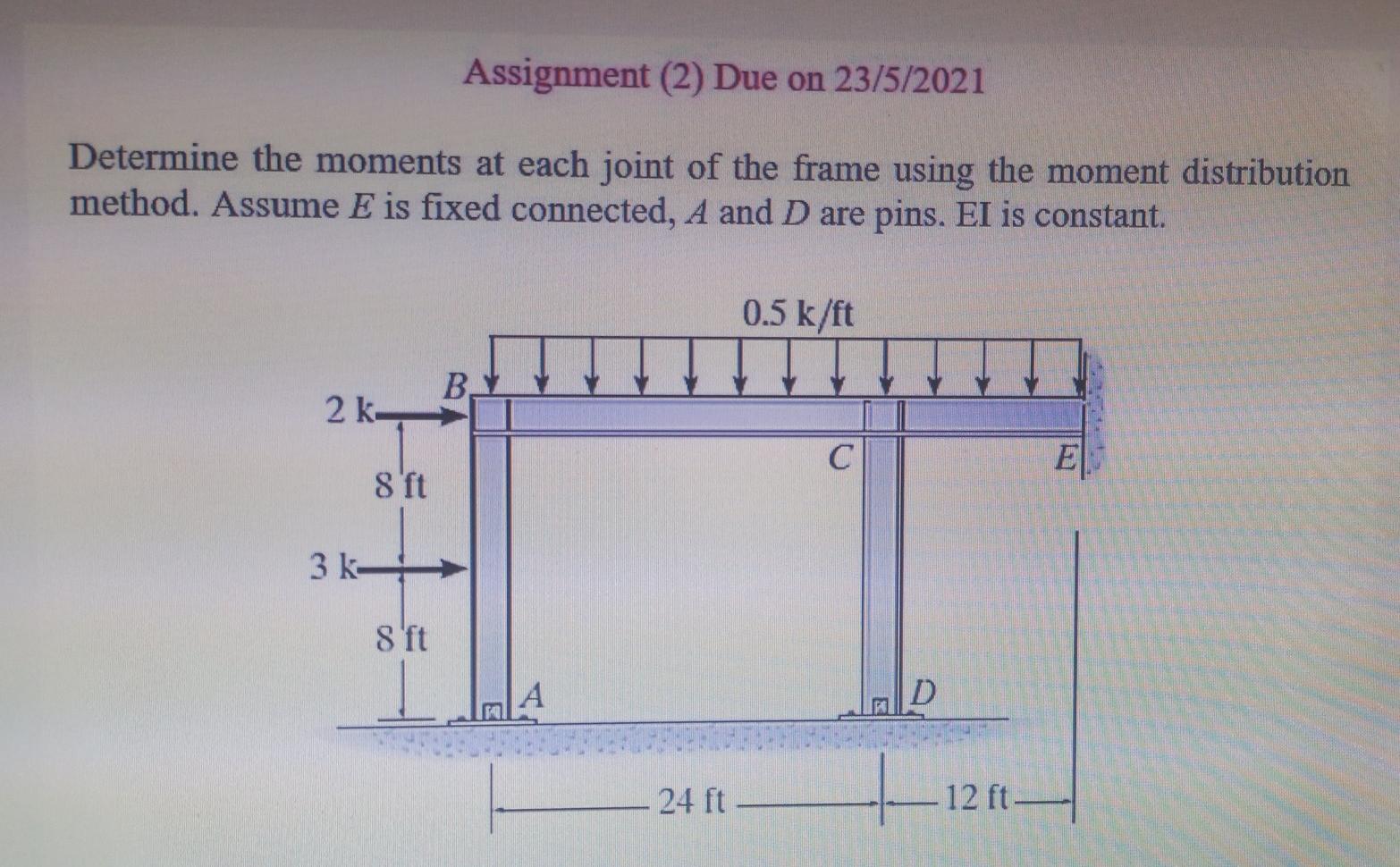 Solved Assignment (2) Due on 23/5/2021 Determine the moments | Chegg.com
