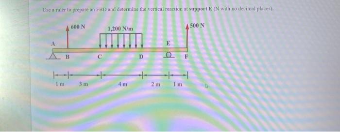 Solved Use a ruler to prepare an FBD and determine the | Chegg.com