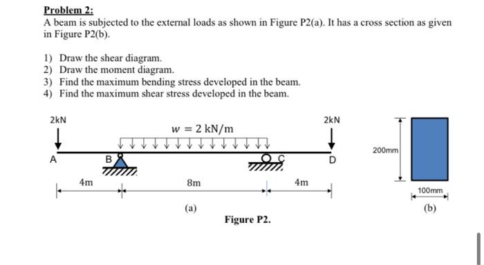 Solved Problem 2: A beam is subjected to the external loads | Chegg.com