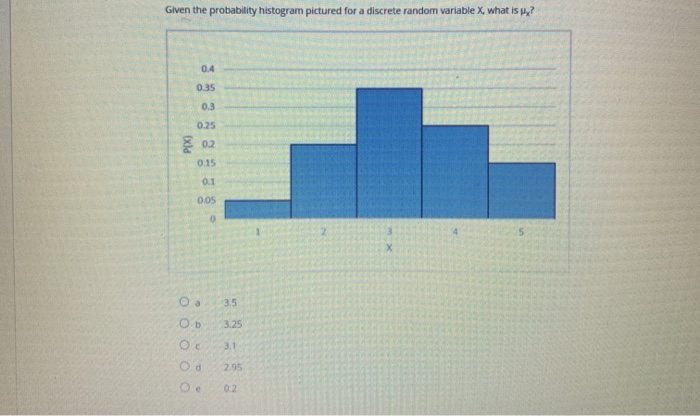 Solved Given the probability histogram pictured for a | Chegg.com