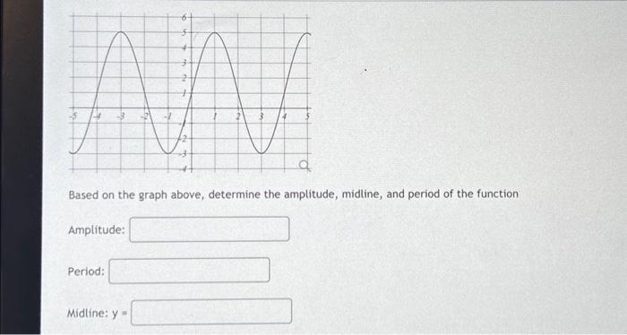 Solved Amplitude: Period: Midline: y 6 a Based on the graph | Chegg.com