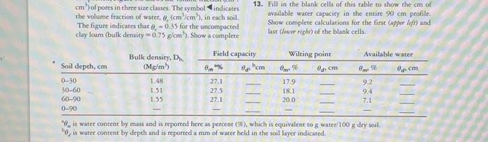 Solved cm3 ) of pores in three size classes. The symbol | Chegg.com