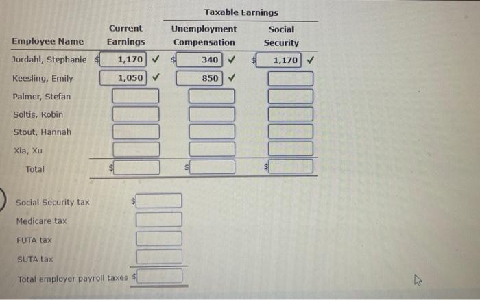 Solved Calculation of Taxable Earnings and Employer Payroll | Chegg.com