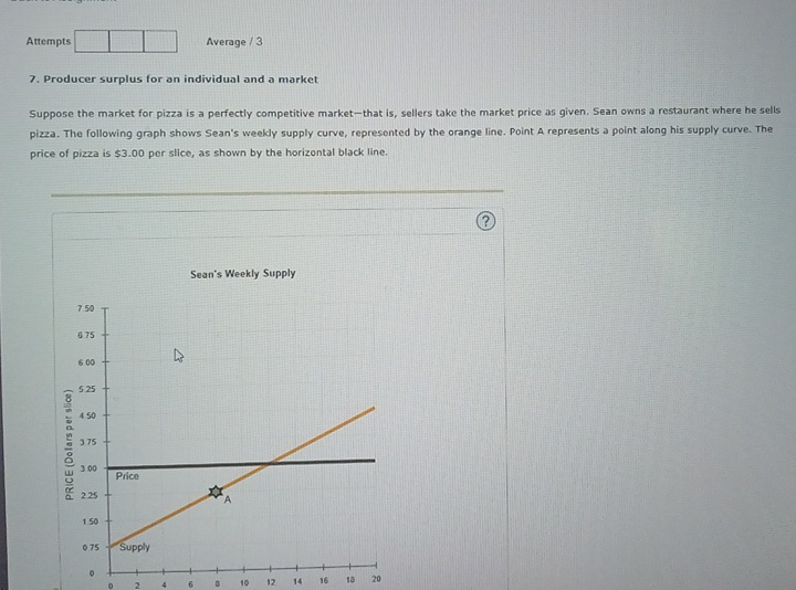 Solved AttemptsAverage ?37. ﻿Producer surplus for an | Chegg.com