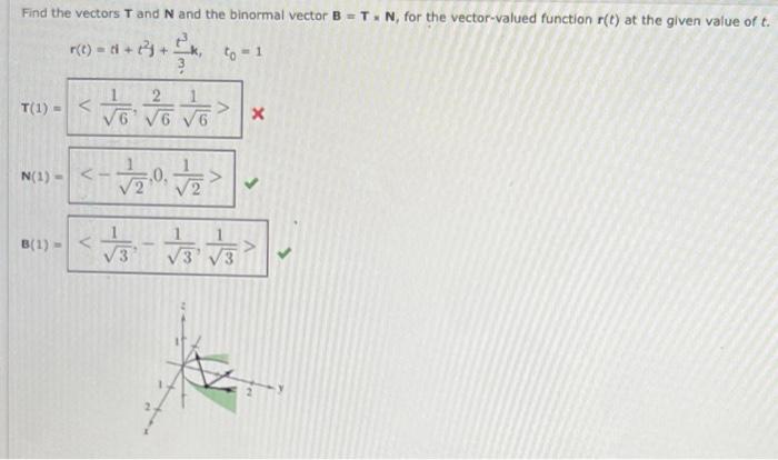 Solved Find the vectors T and N and the binormal vector | Chegg.com