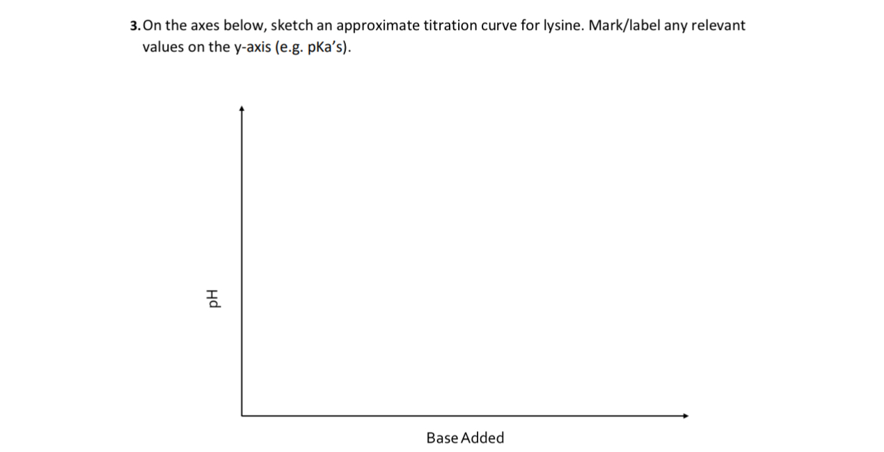 Solved On the axes below, sketch an approximate titration | Chegg.com