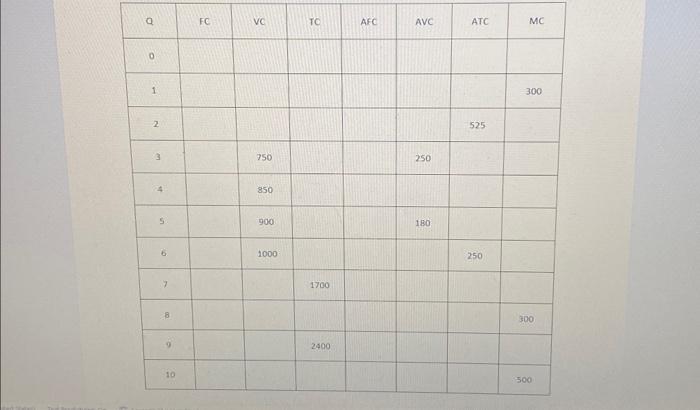Cost matrix problem | Chegg.com