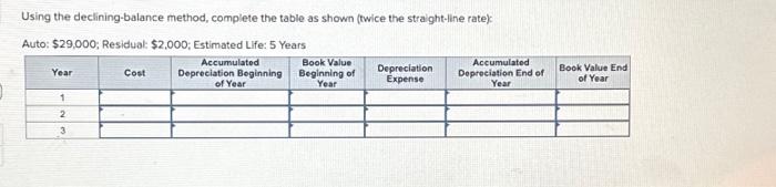 Solved Using the declining-balance method, complete the | Chegg.com
