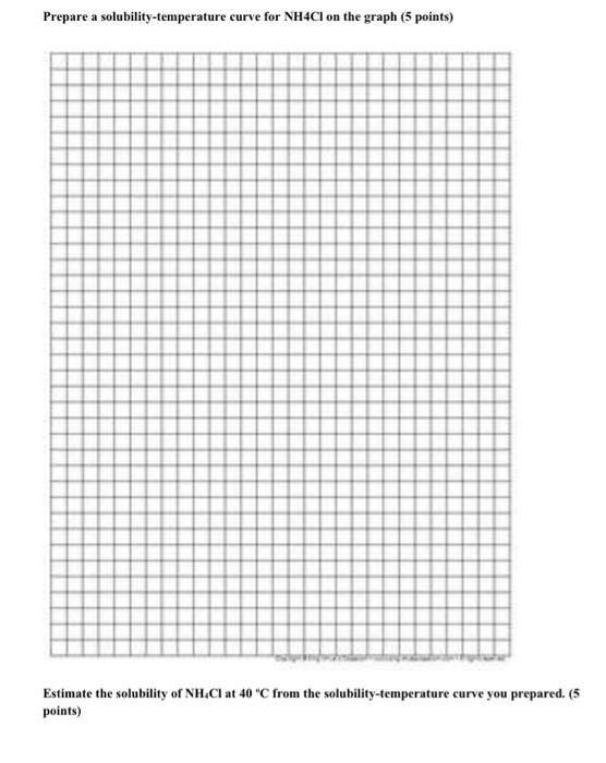 Solved Prepare a solubility-temperature curve for NH4Cl on | Chegg.com
