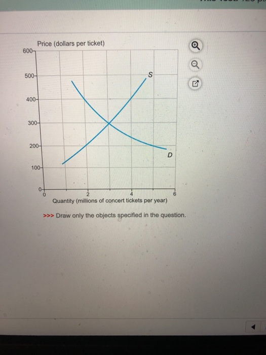 Solved The graph shows the market for concert tickets. Draw | Chegg.com