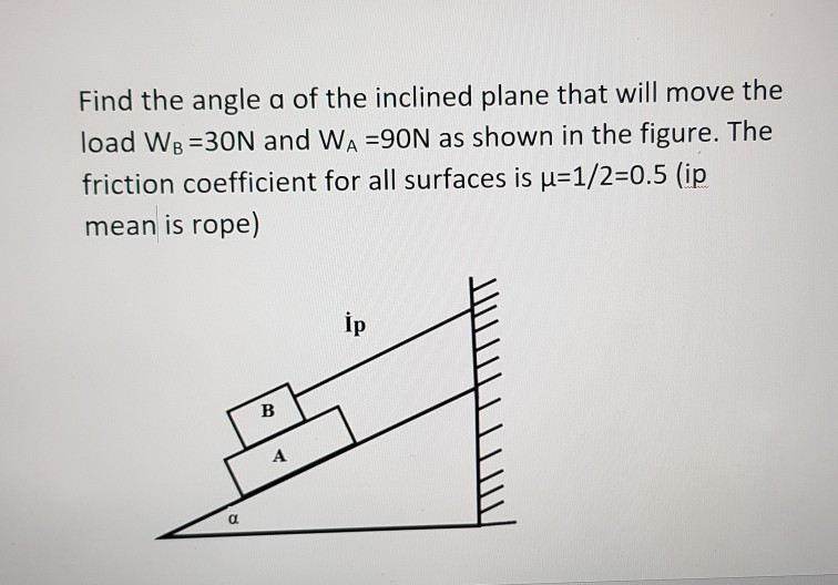 Solved Find the angle a of the inclined plane that will move | Chegg.com