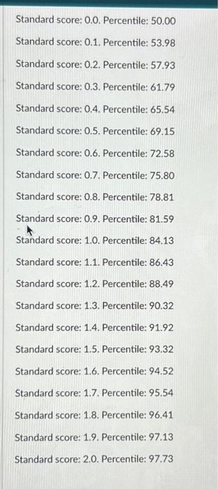 Solved Standard score: 0.0 . Percentile: 50.00 Standard | Chegg.com