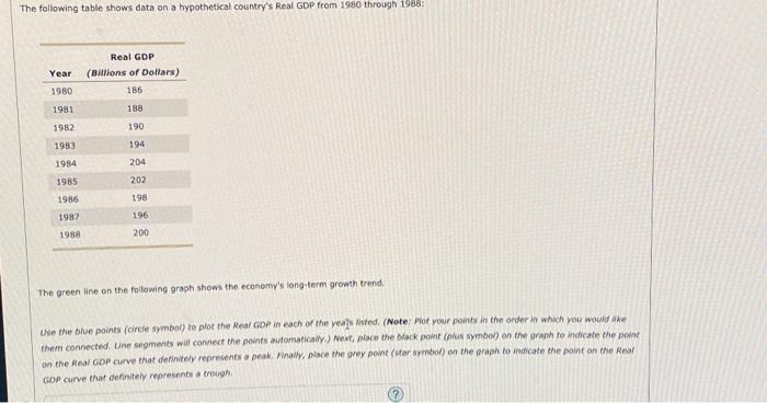 The following table shows data on a hypothetical | Chegg.com