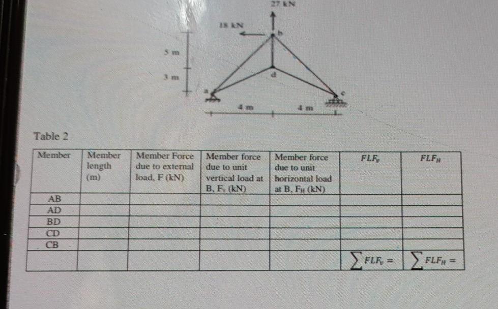 Solved Question 4: Deflection in statically determinate | Chegg.com