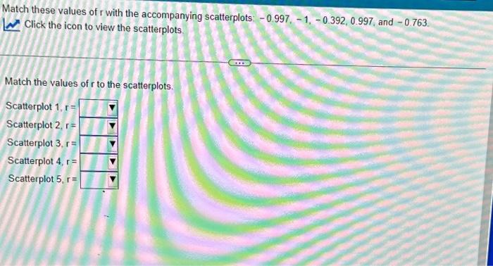 Match these values of r with the accompanying | Chegg.com
