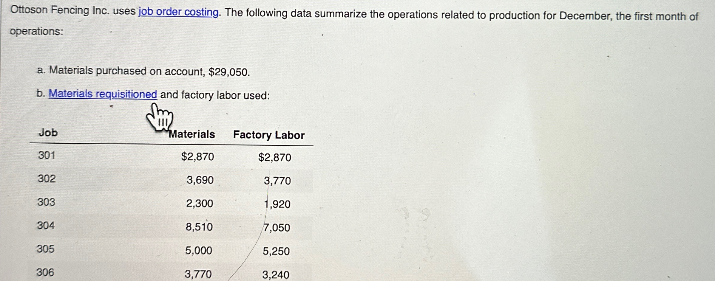 Solved Ottoson Fencing Inc. uses job order costing. The | Chegg.com