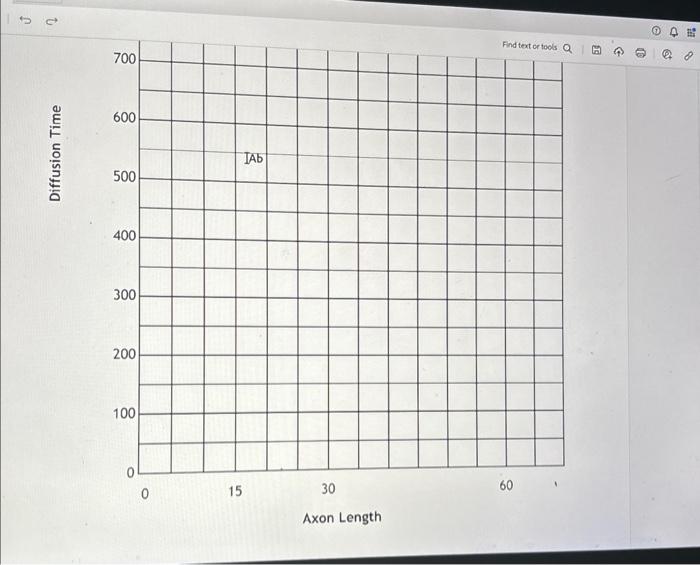 Solved ] Using the graph paper on the next page, plot your | Chegg.com