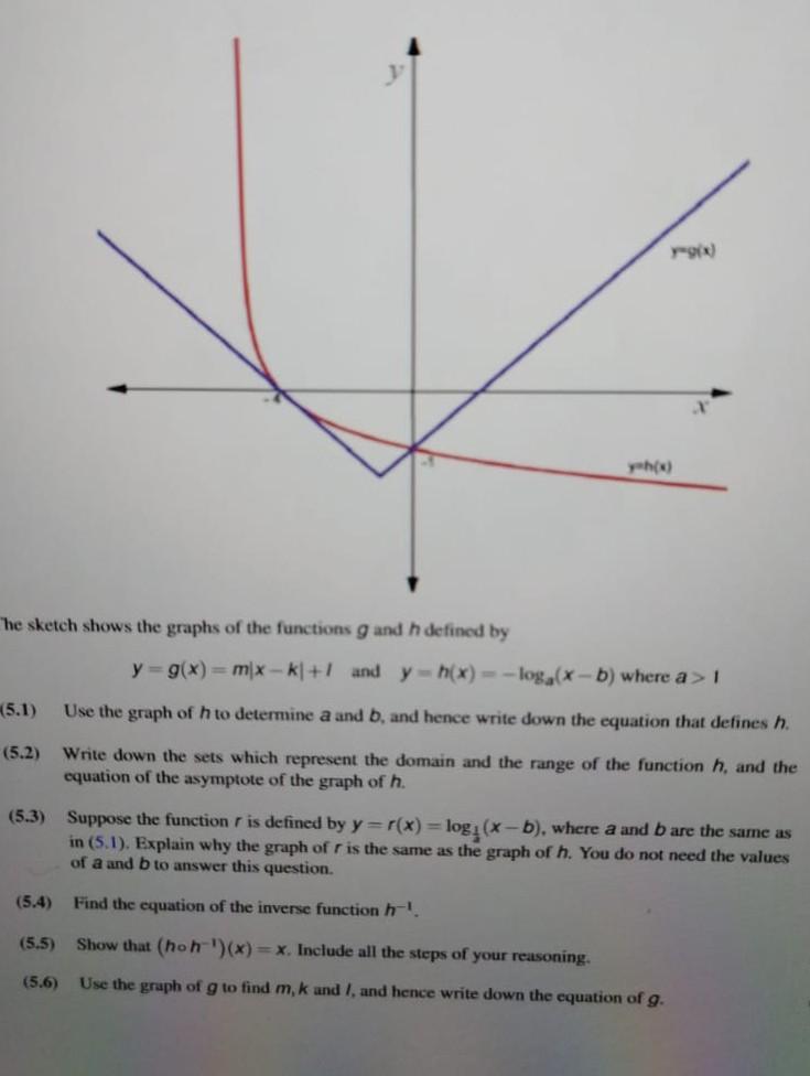 Solved The sketch shows the graphs of the functions g and h | Chegg.com