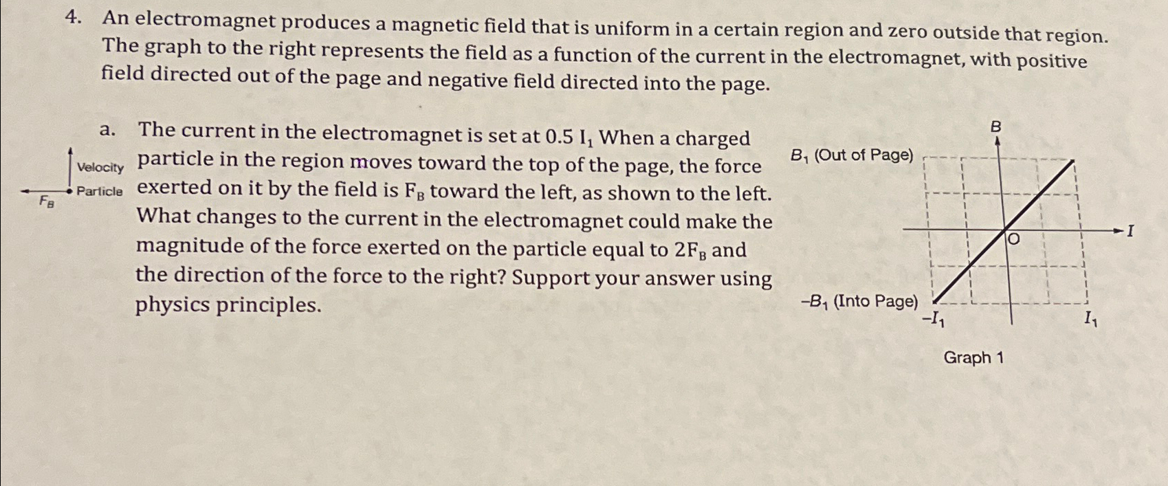 Solved An electromagnet produces a magnetic field that is | Chegg.com