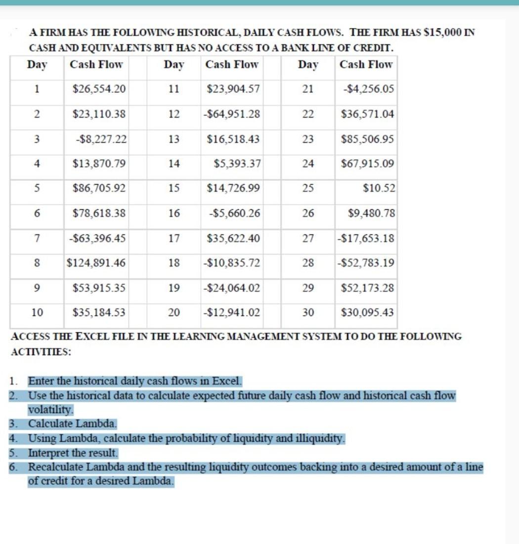 Solved A FIRM HAS THE FOLLOWING HISTORICAL, DAILY CASH | Chegg.com