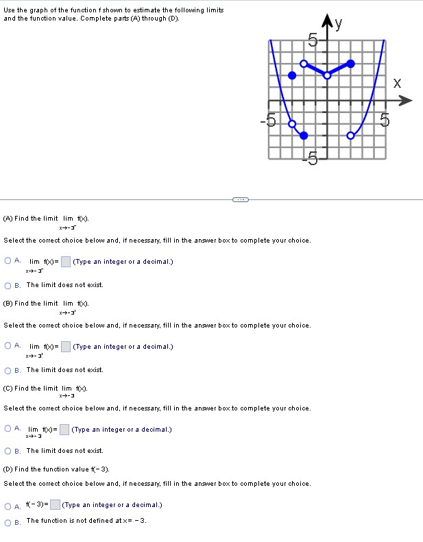 Solved Use the graph of the function f ﻿shomn to estimate | Chegg.com