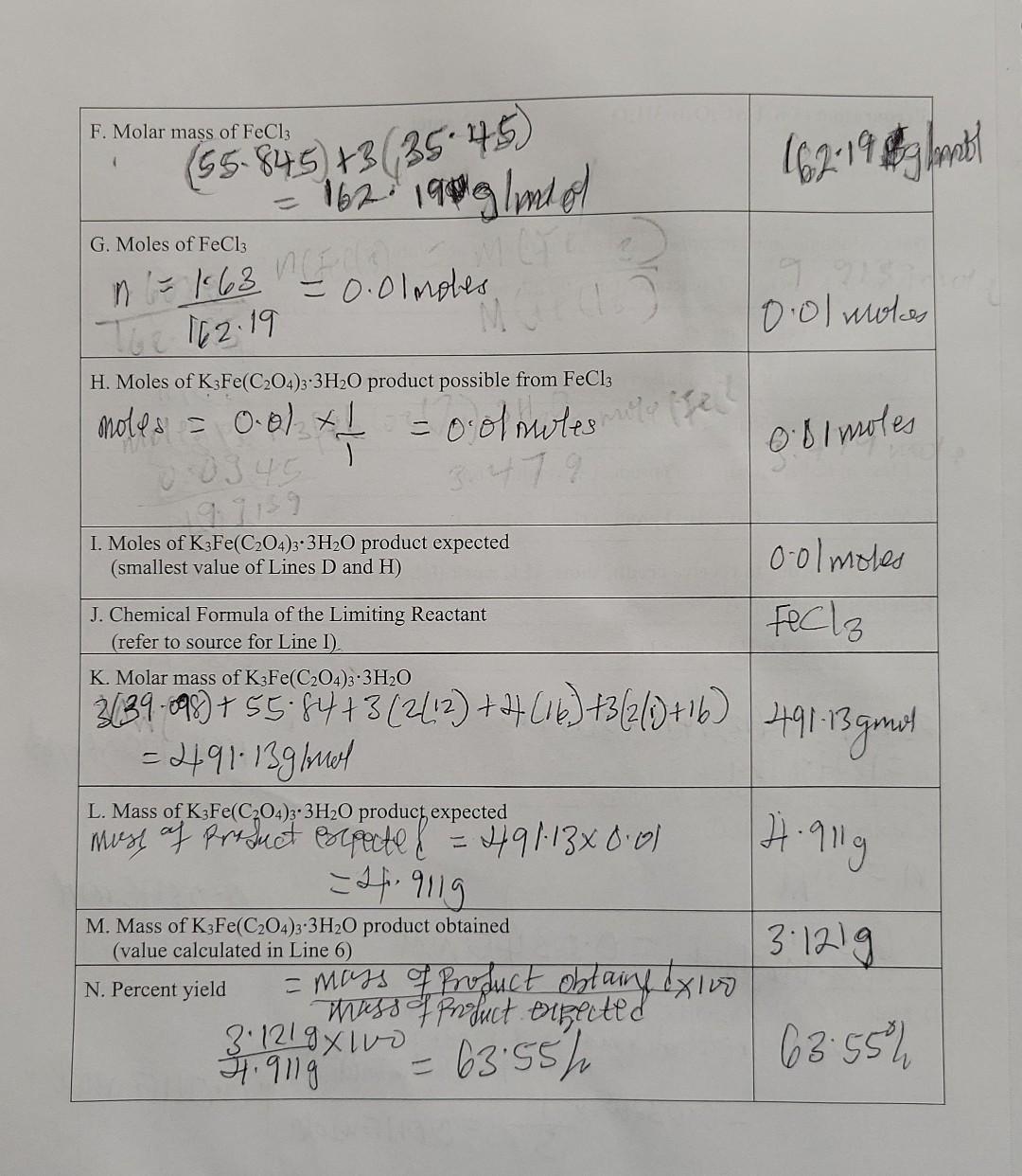 Solved Preparation of K3Fe(C204)3:3H20 Name: Report Form | Chegg.com