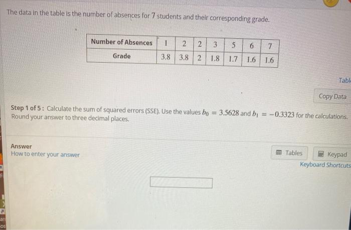Solved The data in the table is the number of absences for 7 | Chegg.com