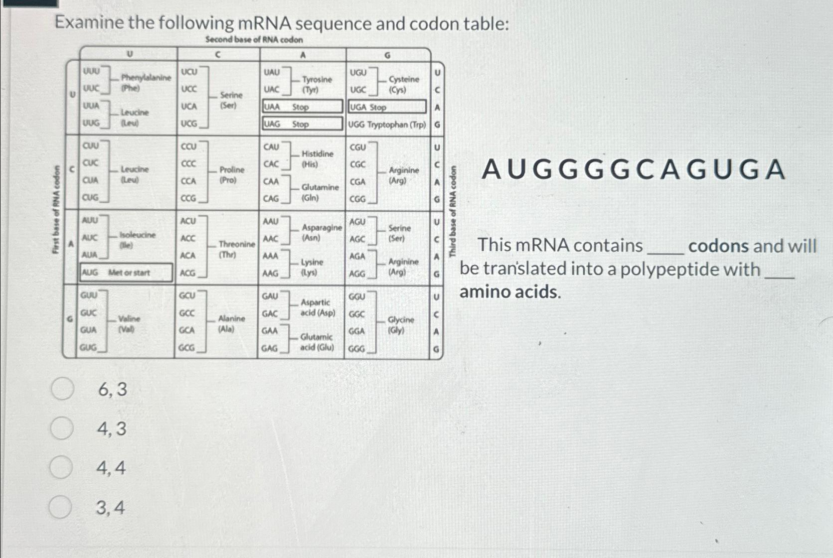 Solved Examine the following mRNA sequence and codon | Chegg.com