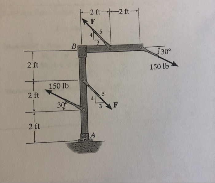 Solved Determine Required Magnitude Of Force F If The