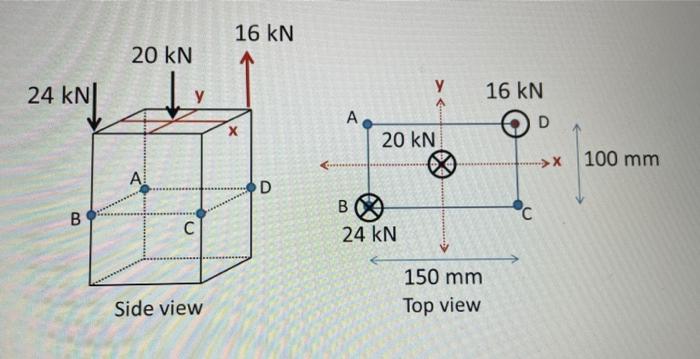 Three forces applied on the column shown in the | Chegg.com