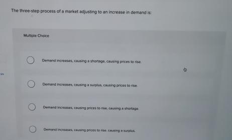 Solved The three-step process of a market adjusting to an | Chegg.com