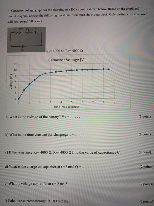 Solved 4. Capacitor voltage graph for the charging of a RC | Chegg.com