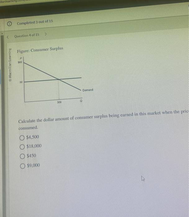 Solved Figure: Consumer Surplus Calculate the dollar amount | Chegg.com
