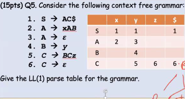 Solved (15pts) ﻿Q5. ﻿Consider the following context free | Chegg.com