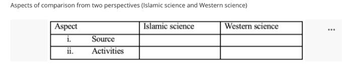 Explain the differences between Islamic science and | Chegg.com