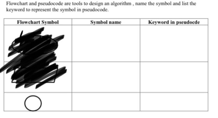 Solved Flowchart and pseudocode are tools to design an | Chegg.com