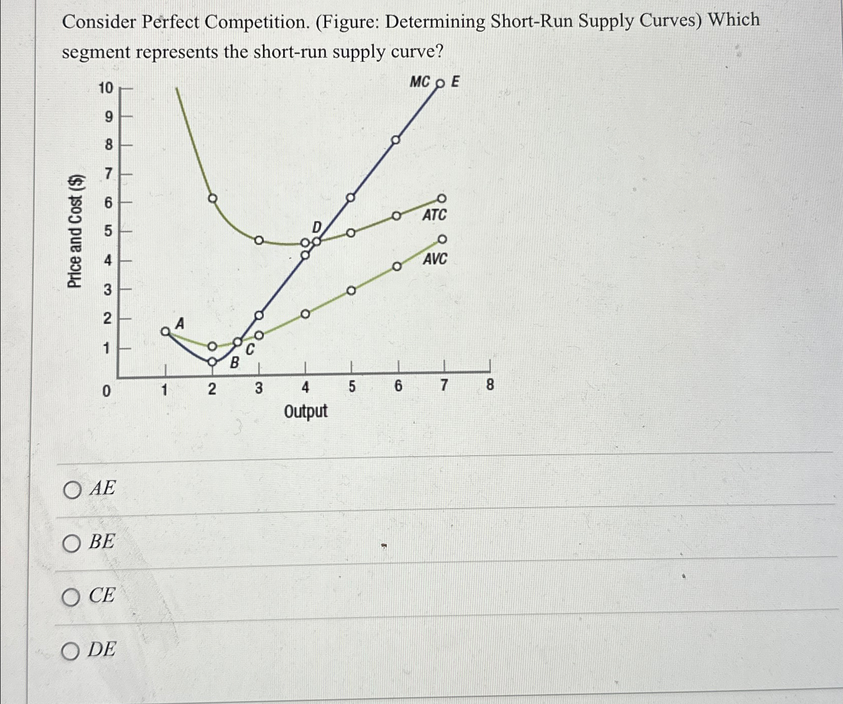 Solved Consider Perfect Competition. (Figure: Determining | Chegg.com