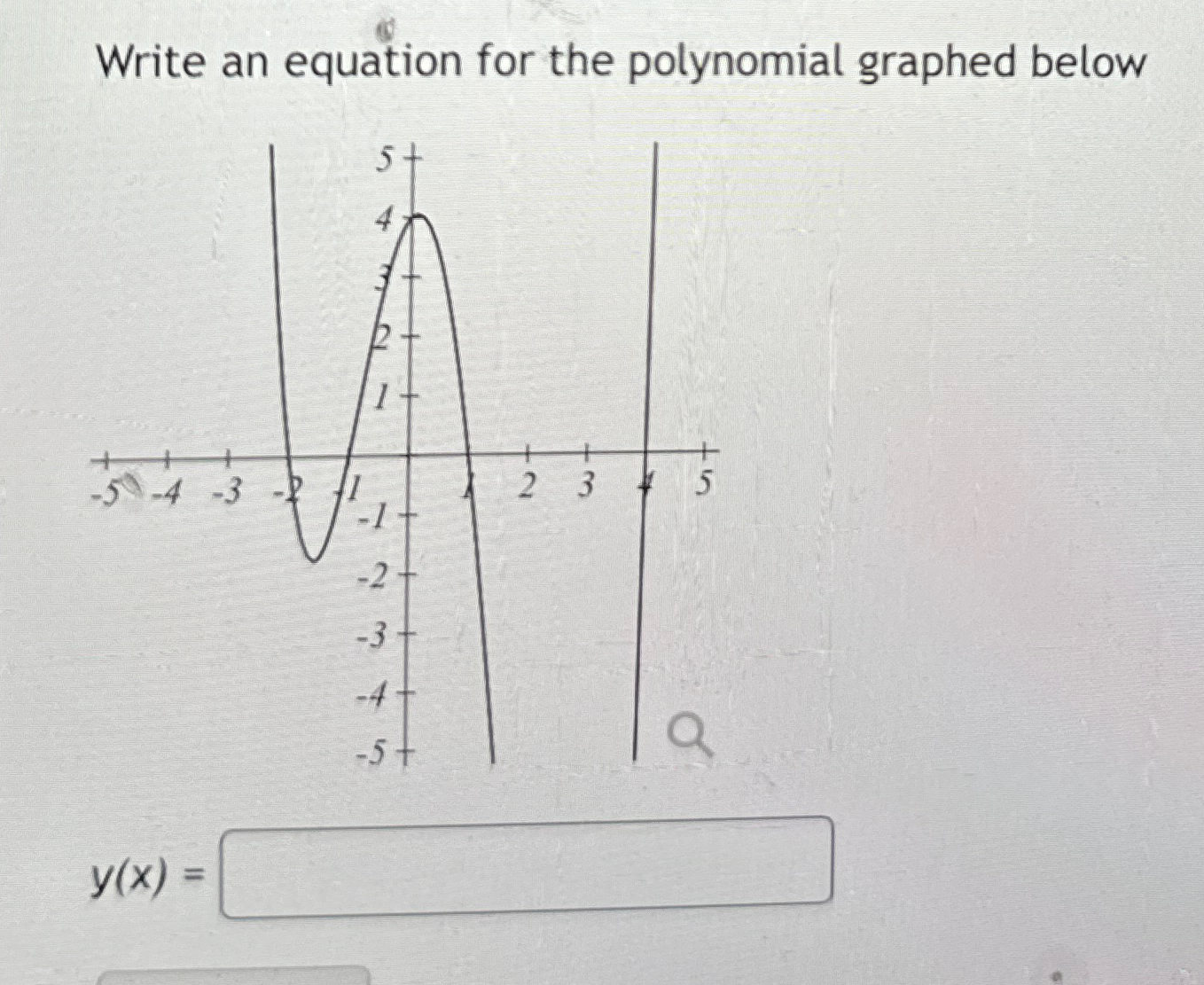 Solved Write an equation for the polynomial graphed | Chegg.com