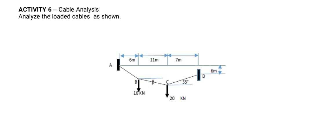 Solved ACTIVITY 6 - Cable Analysis Analyze the loaded cables | Chegg.com