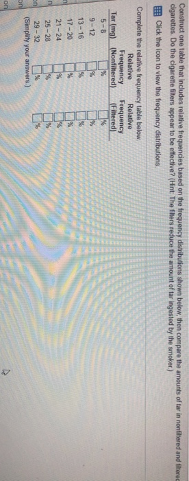 Solved Construct one table that includes relative | Chegg.com